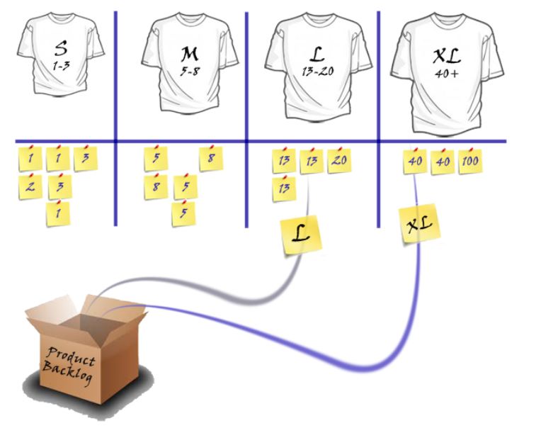 T-Shirt Sizing For Projects